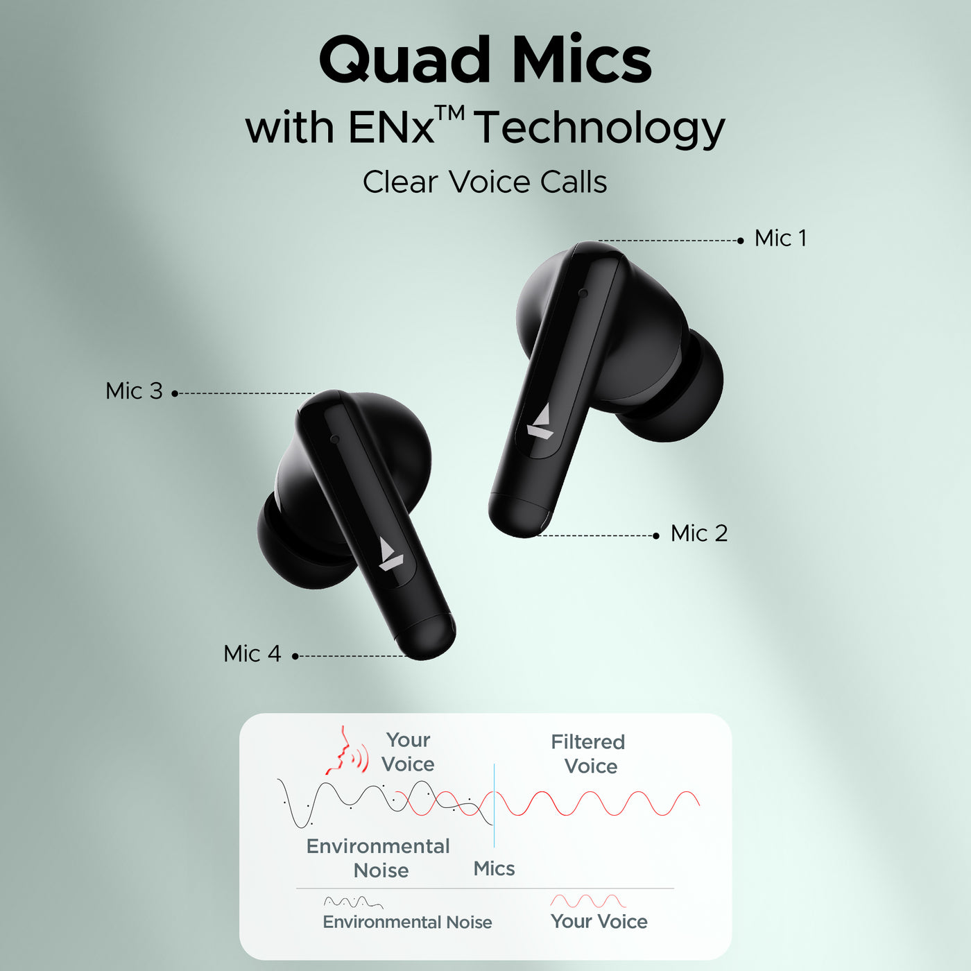 boAt Airdopes 161 ANC - Premium Wireless Earbuds with Active Noise ...