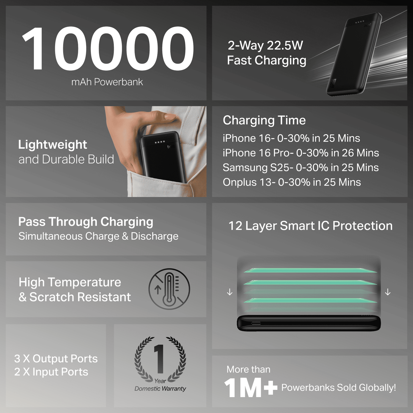 boAt Energyshroom PB300 Activ - powerbank with fast charging Online