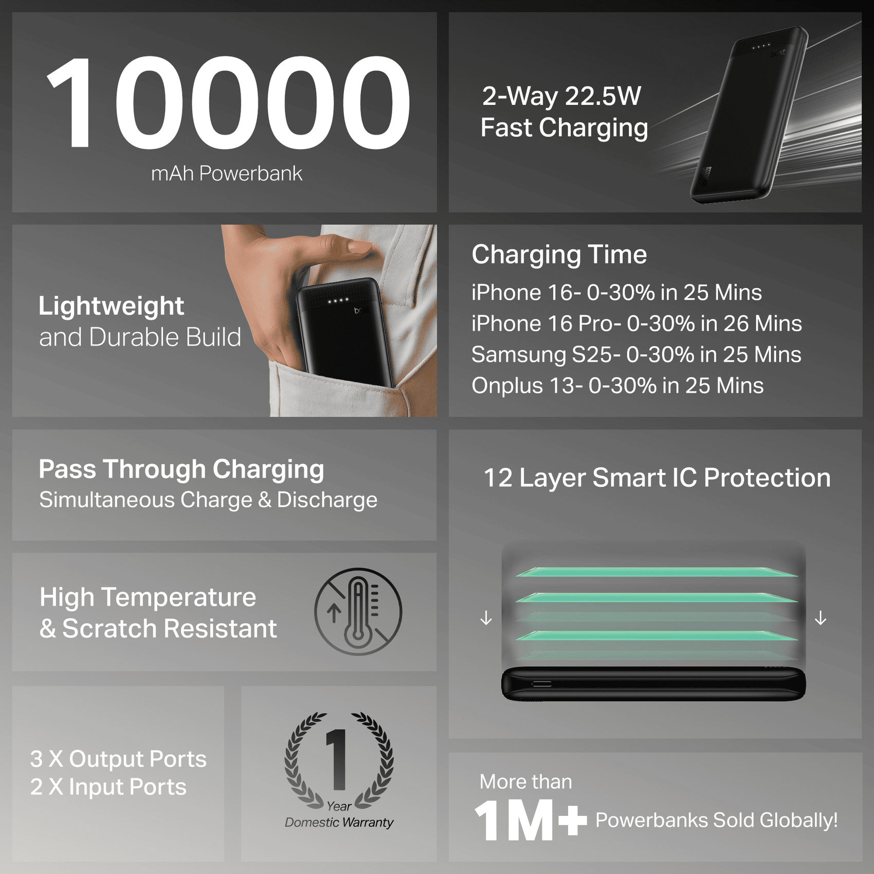 boAt Energyshroom PB300 Activ - powerbank with fast charging Online